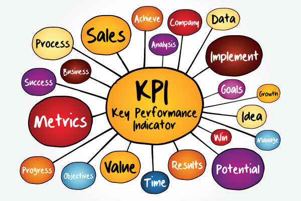 Business KPIs for Employees - Orlando Bravo